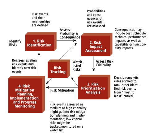 RMMM | Risk Management | Project Management in Software Engineering