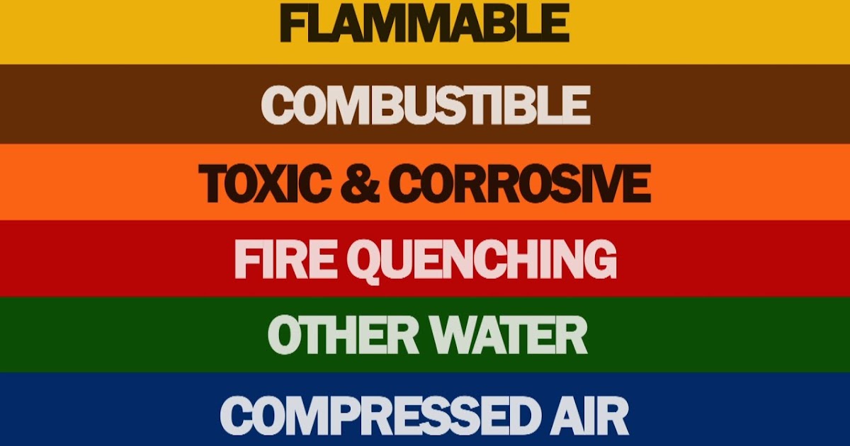 Flow Media Identification in Process Piping | The TECO Process Control Blog