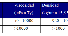 ANÁLISIS PVT DE LOS CRUDOS PESADOS Y ESPUMANTES.