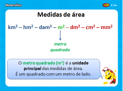 Os sabichões da Escola de S. Miguel: Unidades de medida de área...