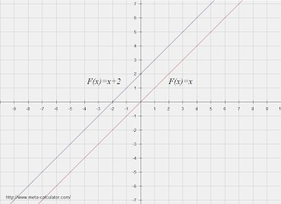 Pre-Calculus A 2nd Hour, Fall 2012: Transformations of Graphs- Shifting ...