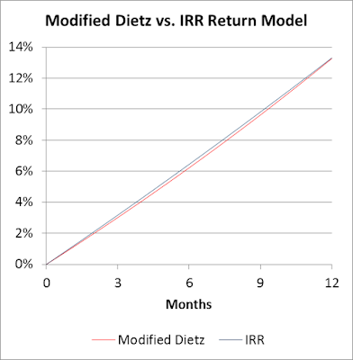 Michael James on Money: Comparing Your Investment Returns to a Benchmark