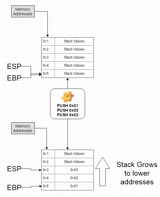 Inversing: Basics of Assembly