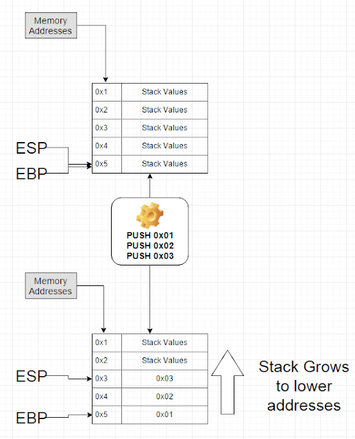 Inversing: Basics of Assembly