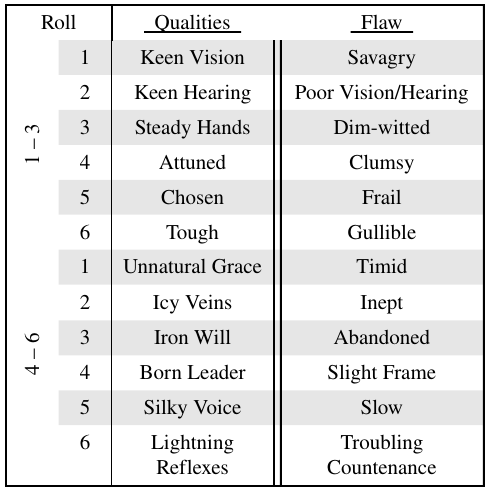 discuss the role of critical thinking in solving problem