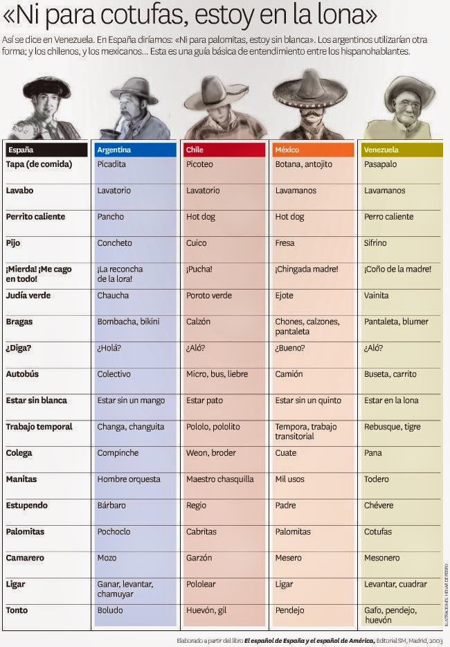 20 Ejemplos De Indigenismos - prestamos faciles df