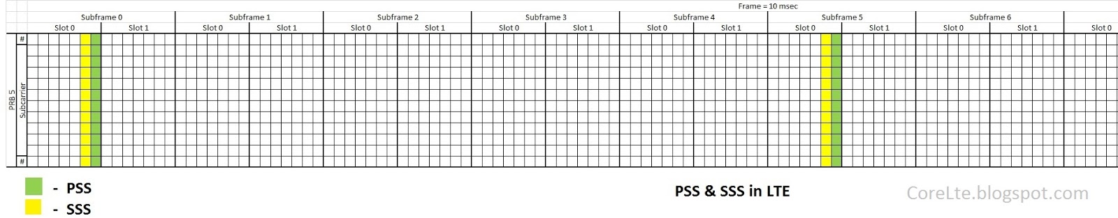 Why does PSS & SSS synchronization need?