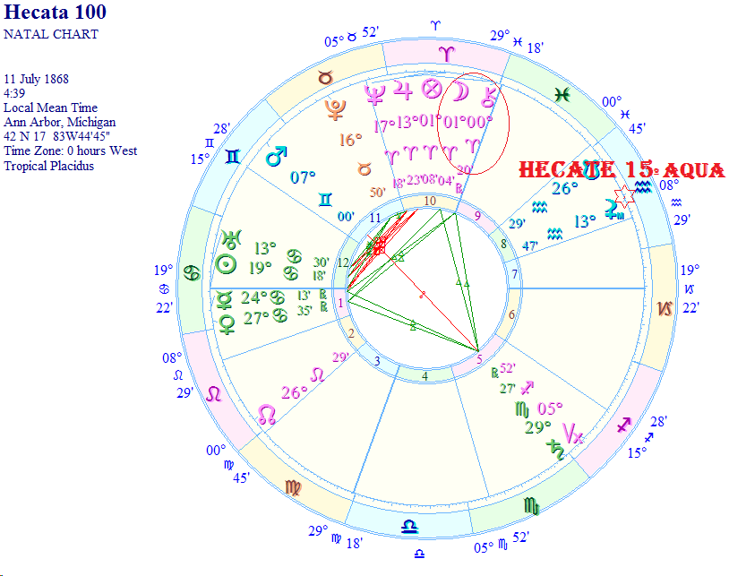Astrolog Smiljana Gavrančić : Hekata- Čarobnica, čuvarka "prelaza", ali ...