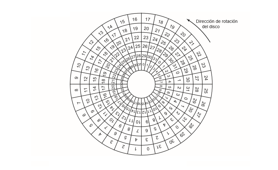 Sistemas Operativos Multiusuario : Formato de Discos