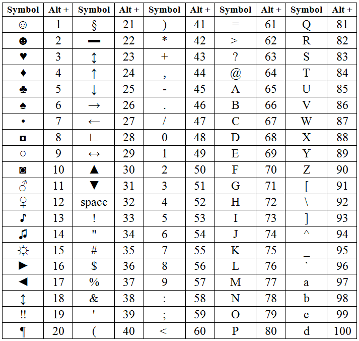 How to Type Symbols and Special Characters on Windows and Mac