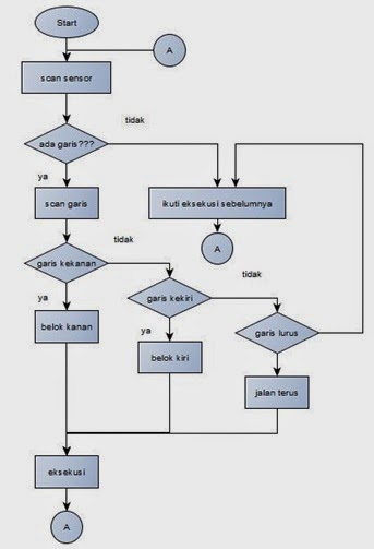 AYU SITI FARHA: Line Follower Berbasis Mikrokontroller dengan ATMega 32