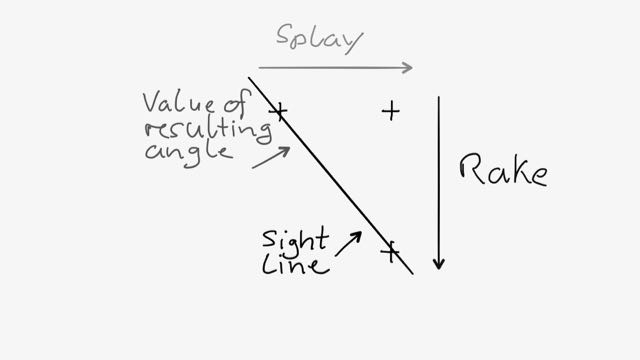 Blue Spruce Woodshop: How I Understand Sight Lines