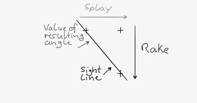 Blue Spruce Woodshop: How I Understand Sight Lines
