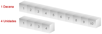 Matemáticas10: Unidades, decenas y centenas