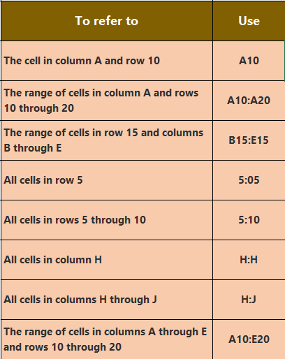 Excel Formula Expert 2