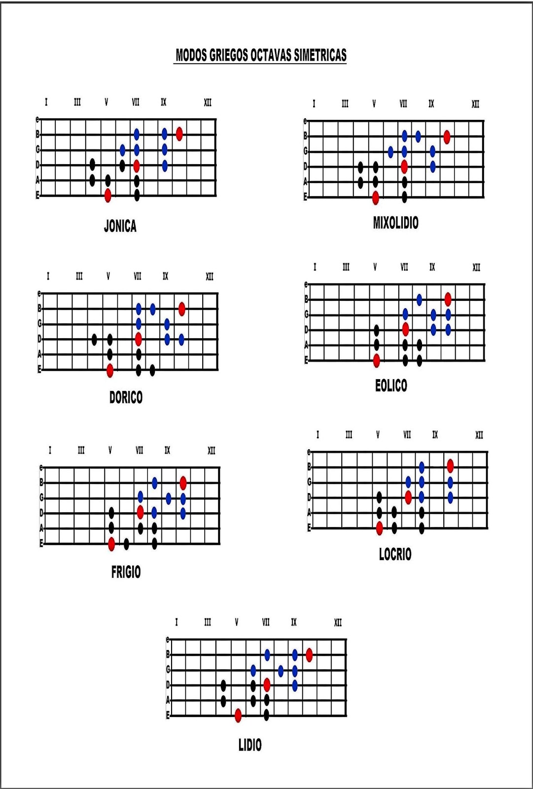 Modos Gregos Para Guitarra - RETOEDU