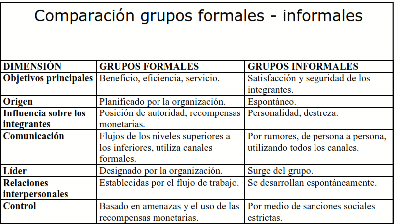 unidad 3 grupos: LOS GRUPOS