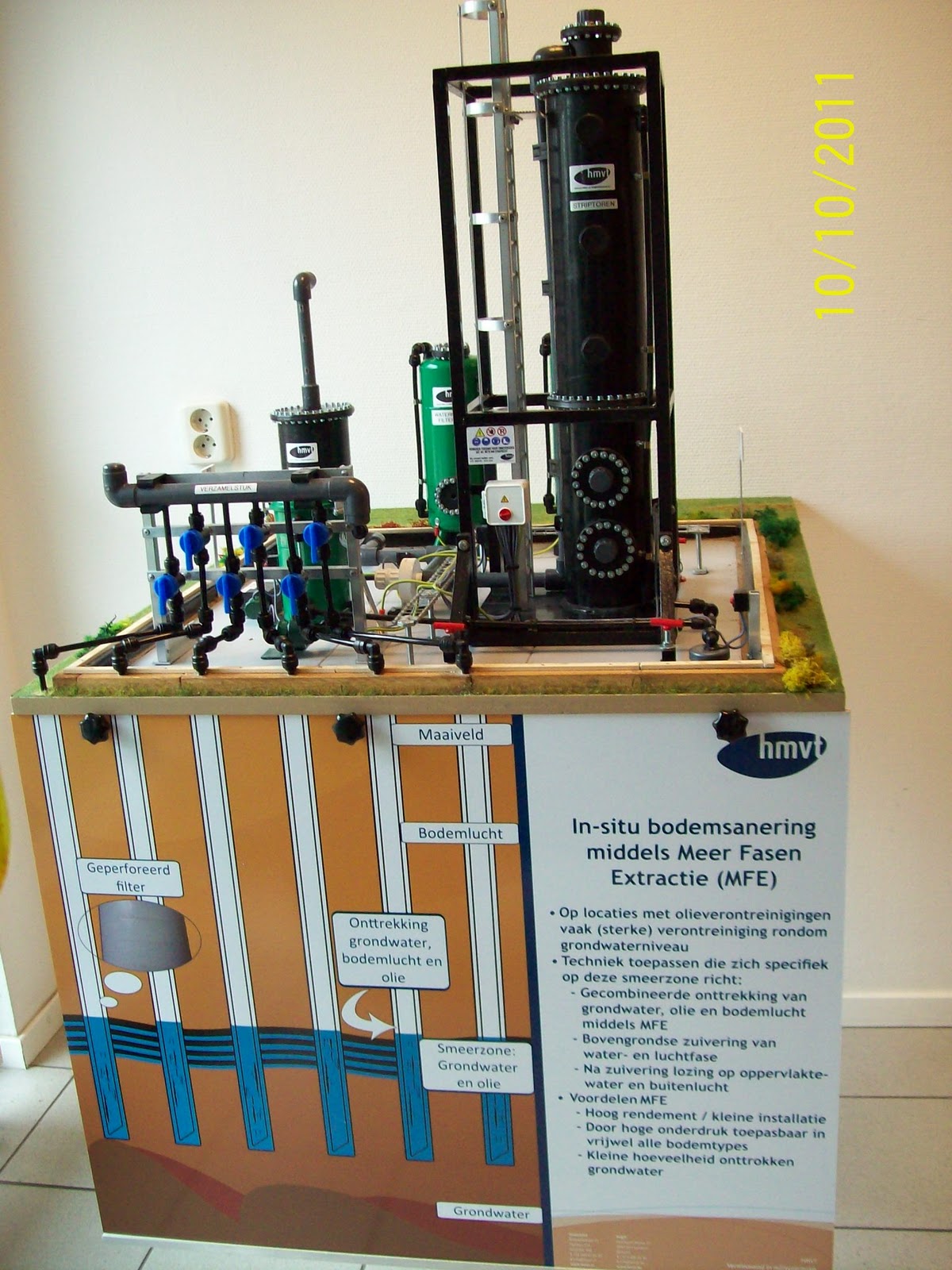 In situ bodemsanering: Maquette vertelt verhaal insitu sanering