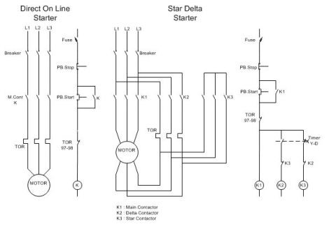 Dunia Listrik: Motor Listrik AC 3 Fasa