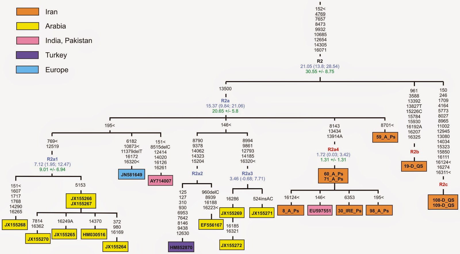 Gods-Leaders-Images-Drawings: Languages