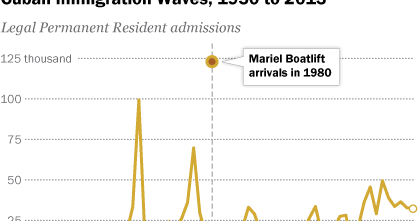 Gaspar, El Lugareño: As Cuban American demographics change, so do views ...
