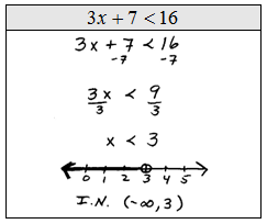 OpenAlgebra.com: Free Algebra Study Guide & Video Tutorials: Linear ...