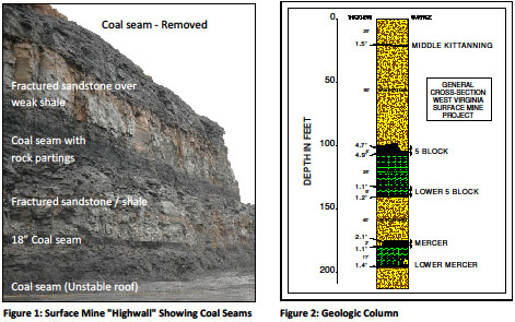 mining engineering: Why Surface Mine?