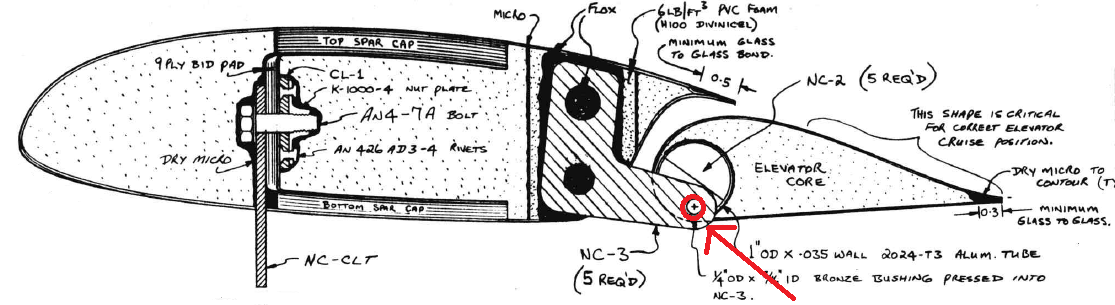 The Long EZ Build: Overview of Chapter 11: elevators