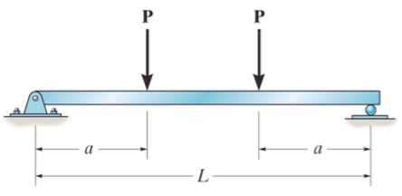Engineering Mechanics: Statics Problem Solutions and Walkthroughs: 5_6