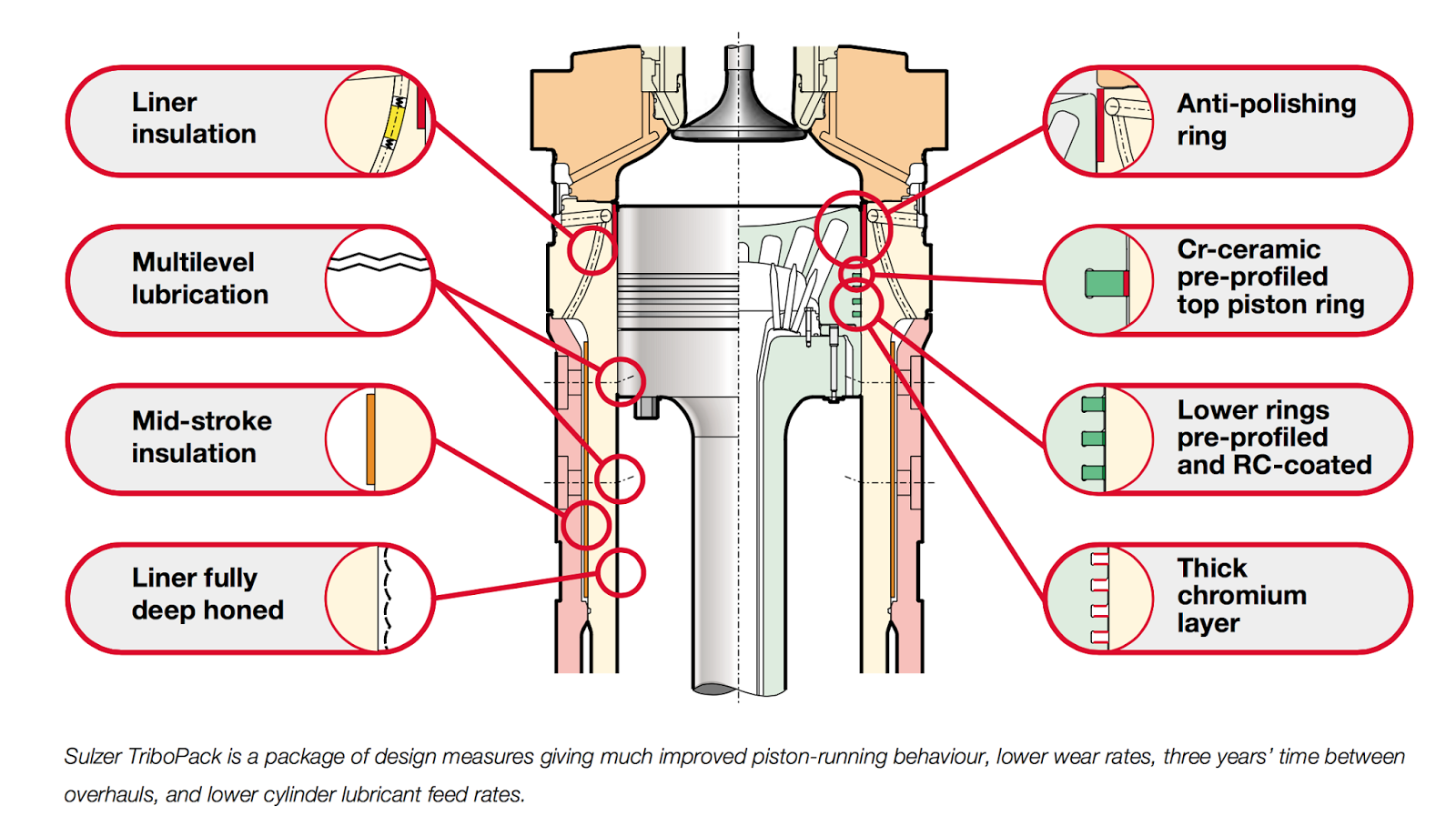 MEO Class 1 questions and answers: Explain latest developments in ...