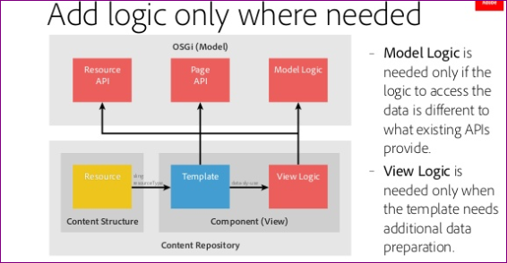 Component Development Best practices in AEM - AEM Tutorials for Beginners