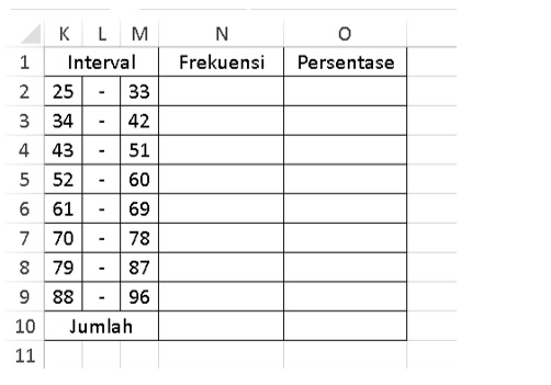Tutorial : Cara Membuat Tabel Distribusi Frekuensi dengan Ms. Excel ...