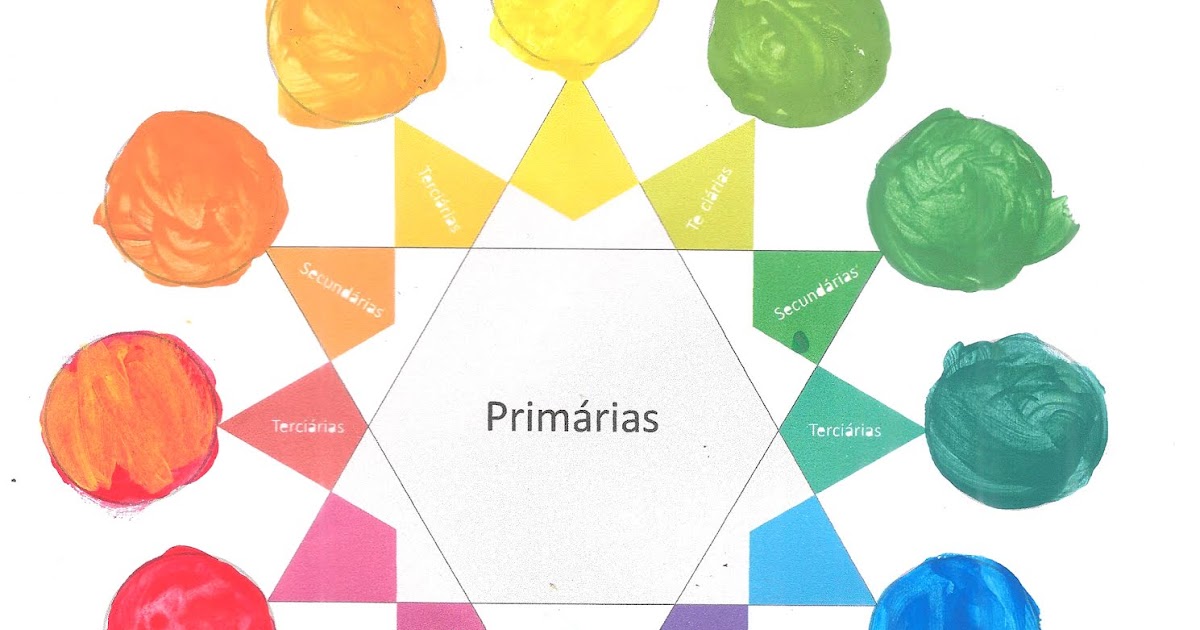 TABELA CROMÁTICA - TERCEIRA AULA DE ARTES