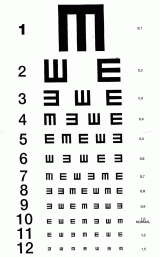 Uma breve história de quase tudo...: ESCALA OPTOMÉTRICA DE SNELLEN (1862)
