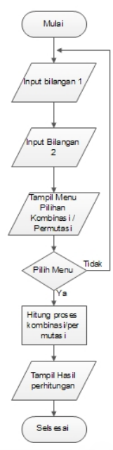 Muda Penuh Karya , Tua Bahagia , Mati Menuju Surga : Aplikasi ...