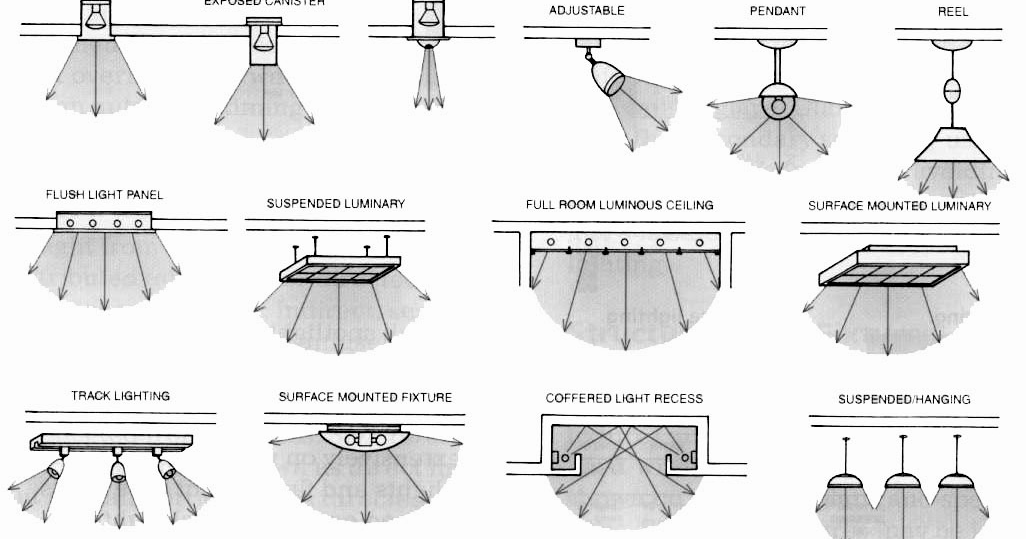 Techshore Inspection Services : MEP Encyclopedia : ELECTRICAL System ...