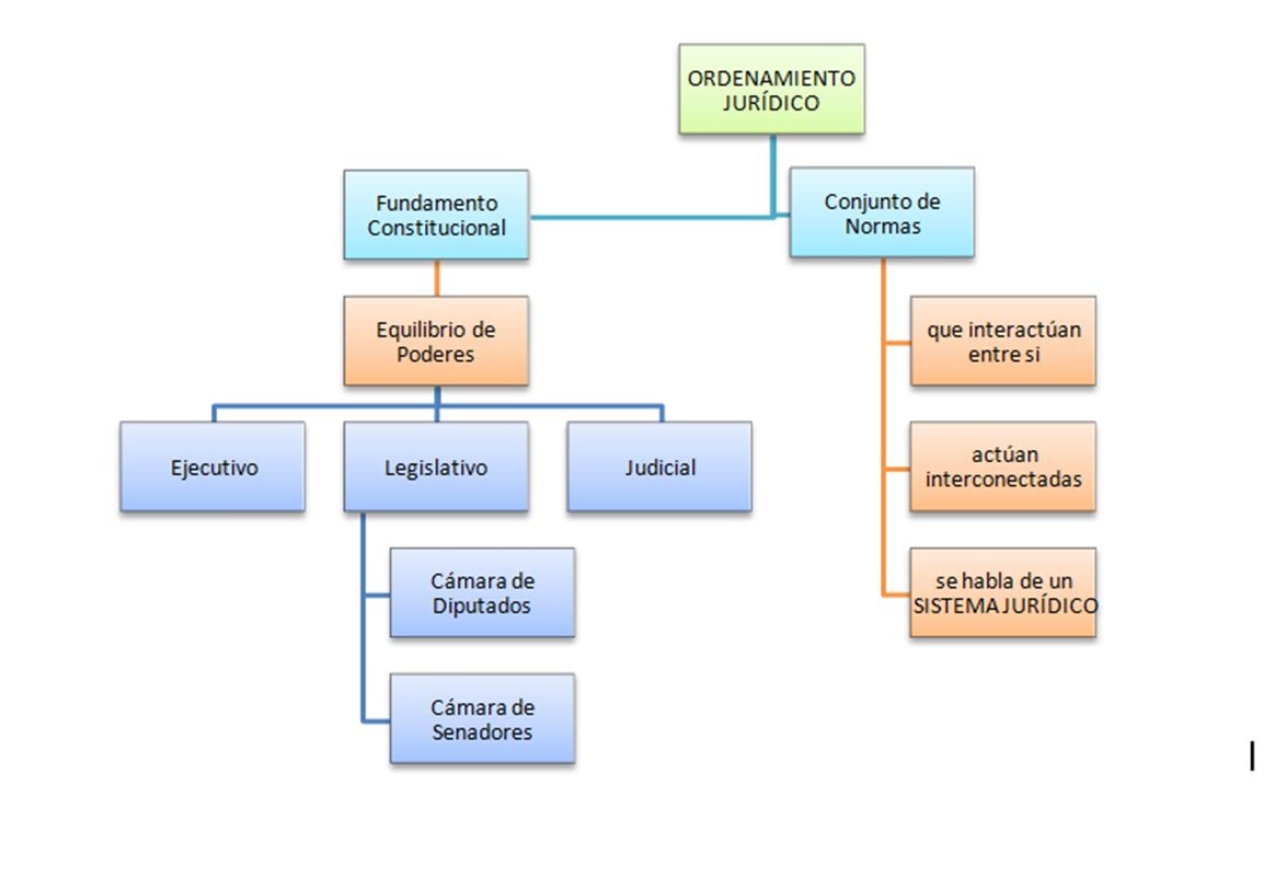 Jerarquia De Las Leyes Fiscales Mapa Conceptual Zuela | Porn Sex Picture Jerarquia De Las Leyes Fiscales Mapa Conceptual Zuela | Porn Sex Picture