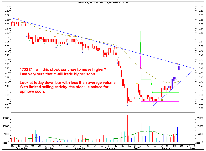Chartfreely to Singapore Stock: February 2017