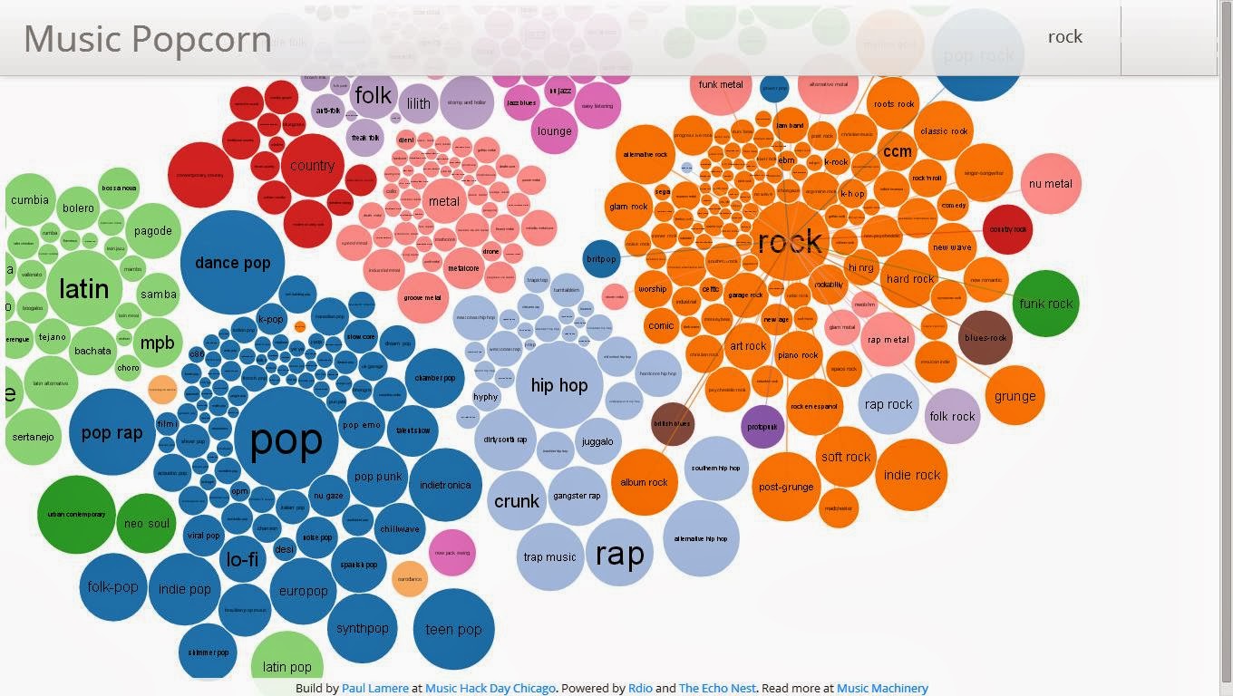L'atelier numérique des arts: Music Popcorn : l'appli web de la semaine #1