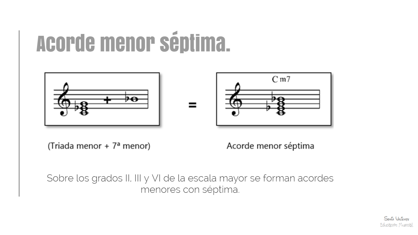 Tempo Di Teoria: Acordes: Séptima Mayor - Dominante Séptima - Menor Séptima