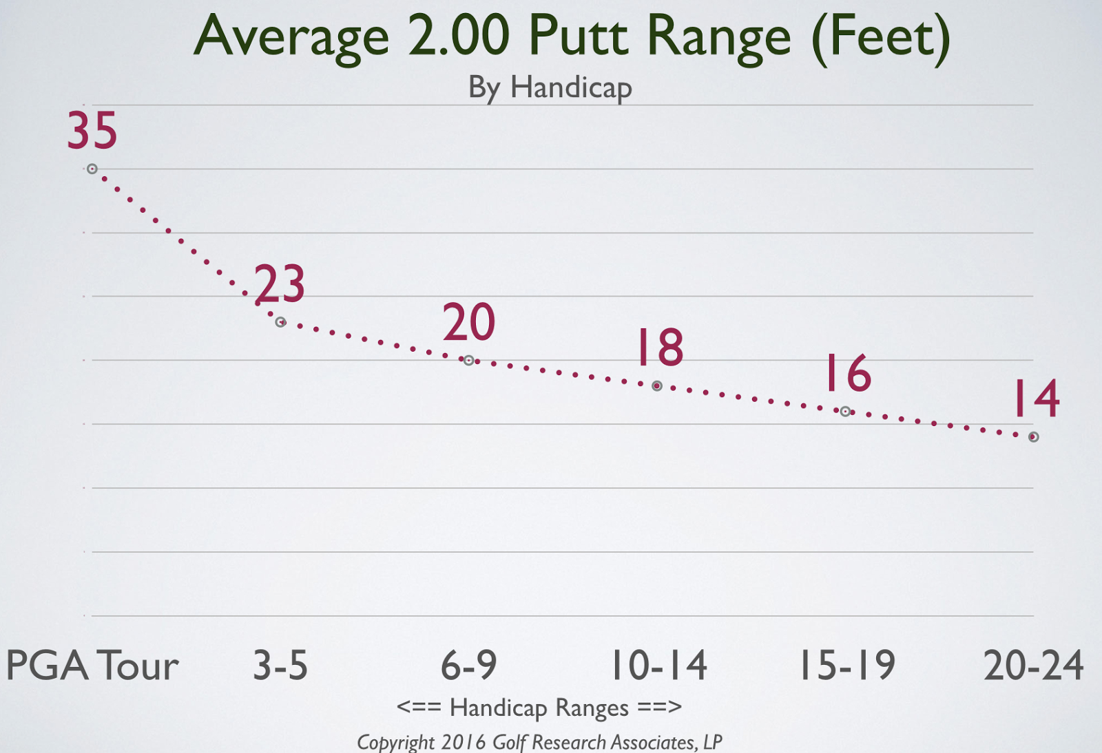 Niblicks of Truth: Putting: Two important but different skills