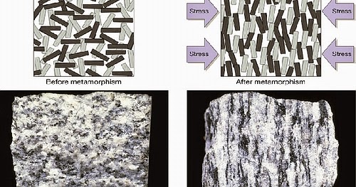 Textures of Metamorphic Rocks - Geology In