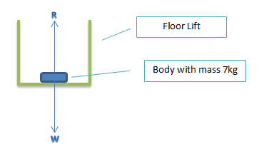 Reaction Force Problems and Laws of Motion | Science Decoder