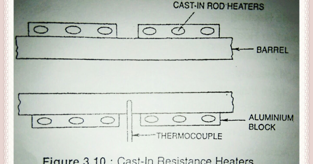 Cast-In Heaters