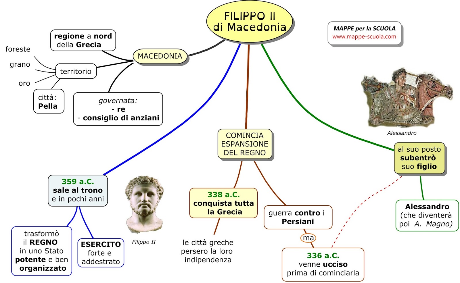 MAPPE per la SCUOLA: FILIPPO II DI MACEDONIA