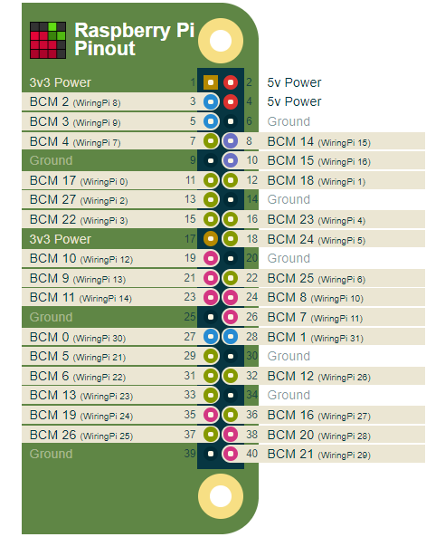 Projects On Raspberry Pi - STUDY EMBEDDED