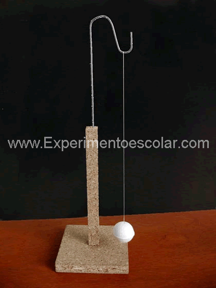 física y matemáticas 100%: ESQUEMA DEL PÉNDULO 601 Y 602
