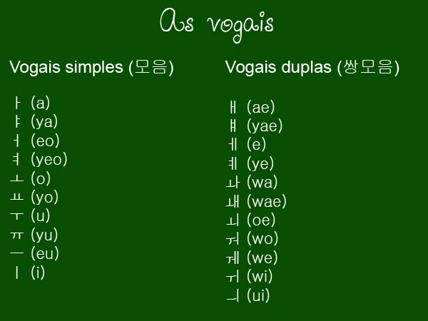 MeuCoreano!: 1ª aula de Coreano! Lição nº 1 ( de Letra Coreana) : Hangul