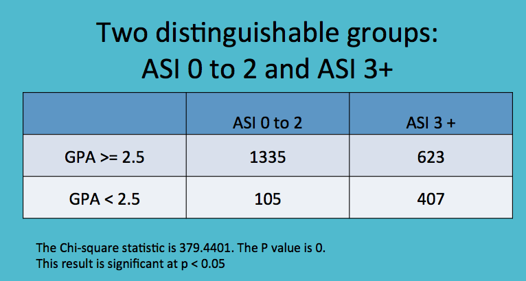 Academic Support Index: An Introduction to the Academic Support Index ...