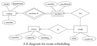 Computer Fundamental Concept And Theory: E-R Diagram symbols and Notations